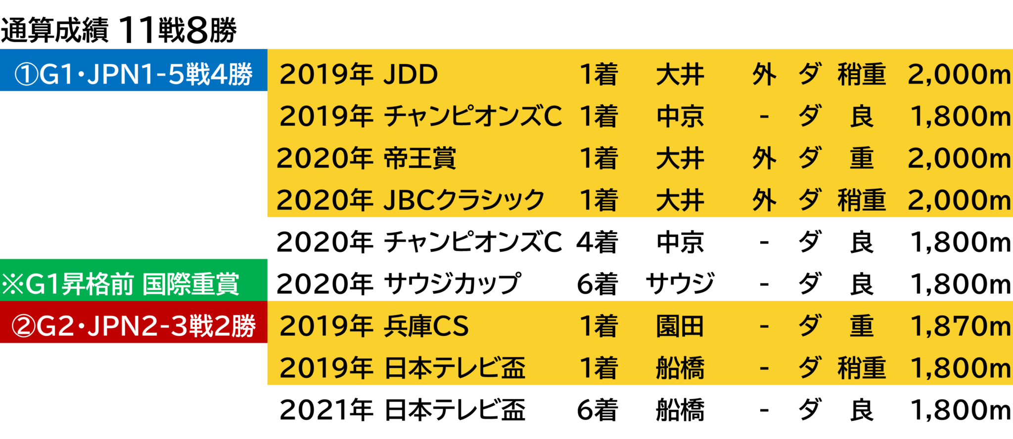 種牡馬クリソベリルの分析 2025年1月 | シオノゴハンの一口馬主ブログ